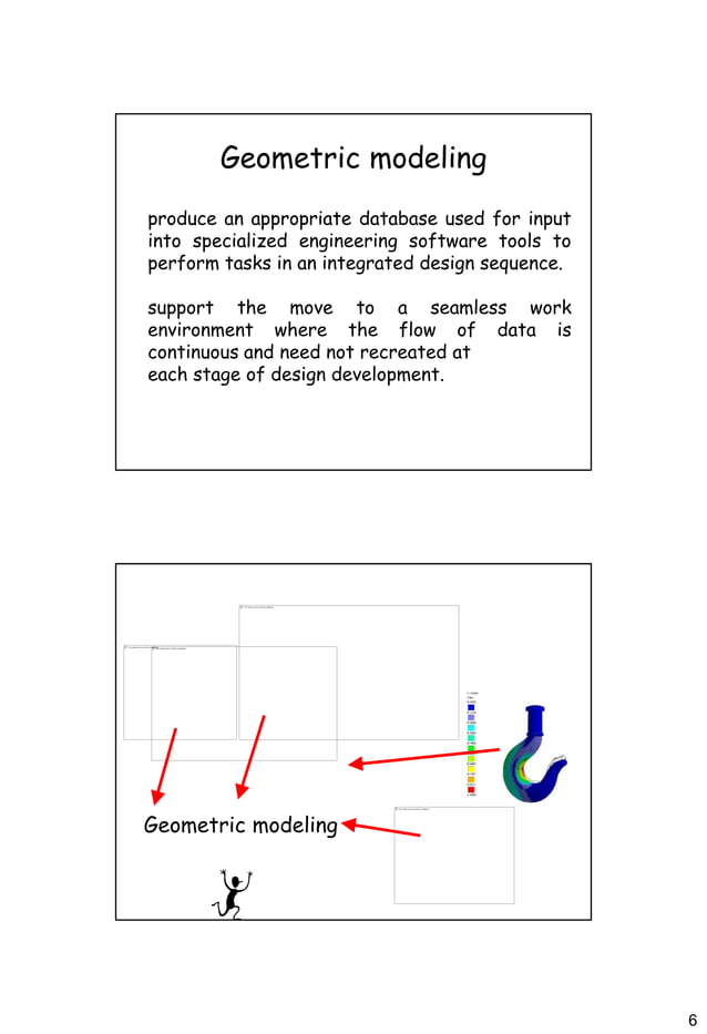 Geometric model & curve | PDF
