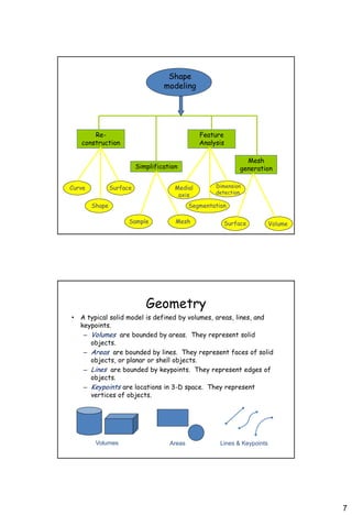 Geometric model & curve | PDF