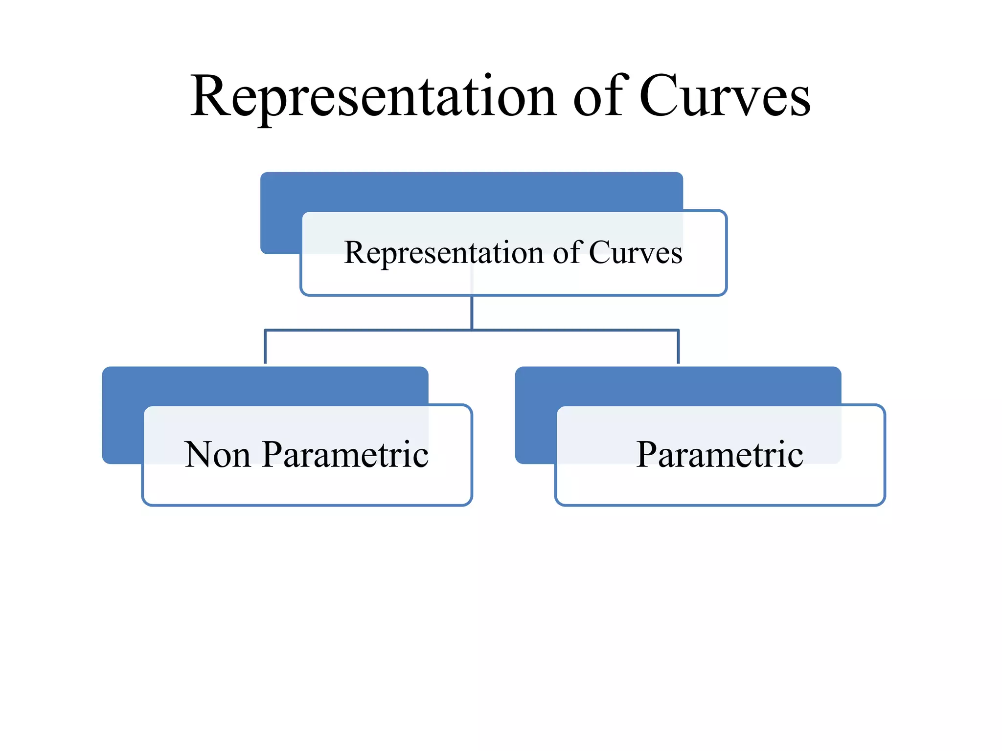 Geometric modeling | PPTX