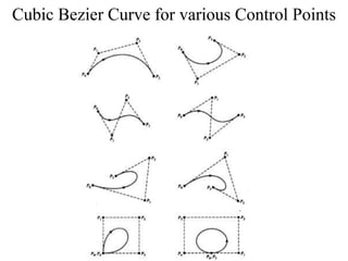 Geometric modeling | PPTX