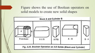 Geometric modeling | PPTX