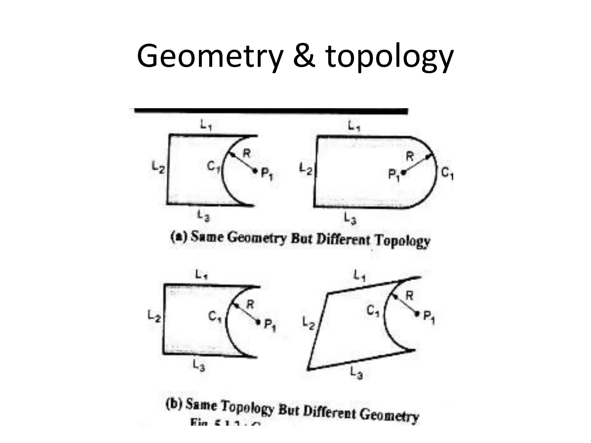 Geometric Modeling.pptx