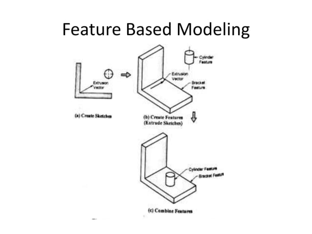 Geometric Modelingpptx 