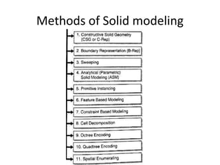 Geometric Modeling.pptx