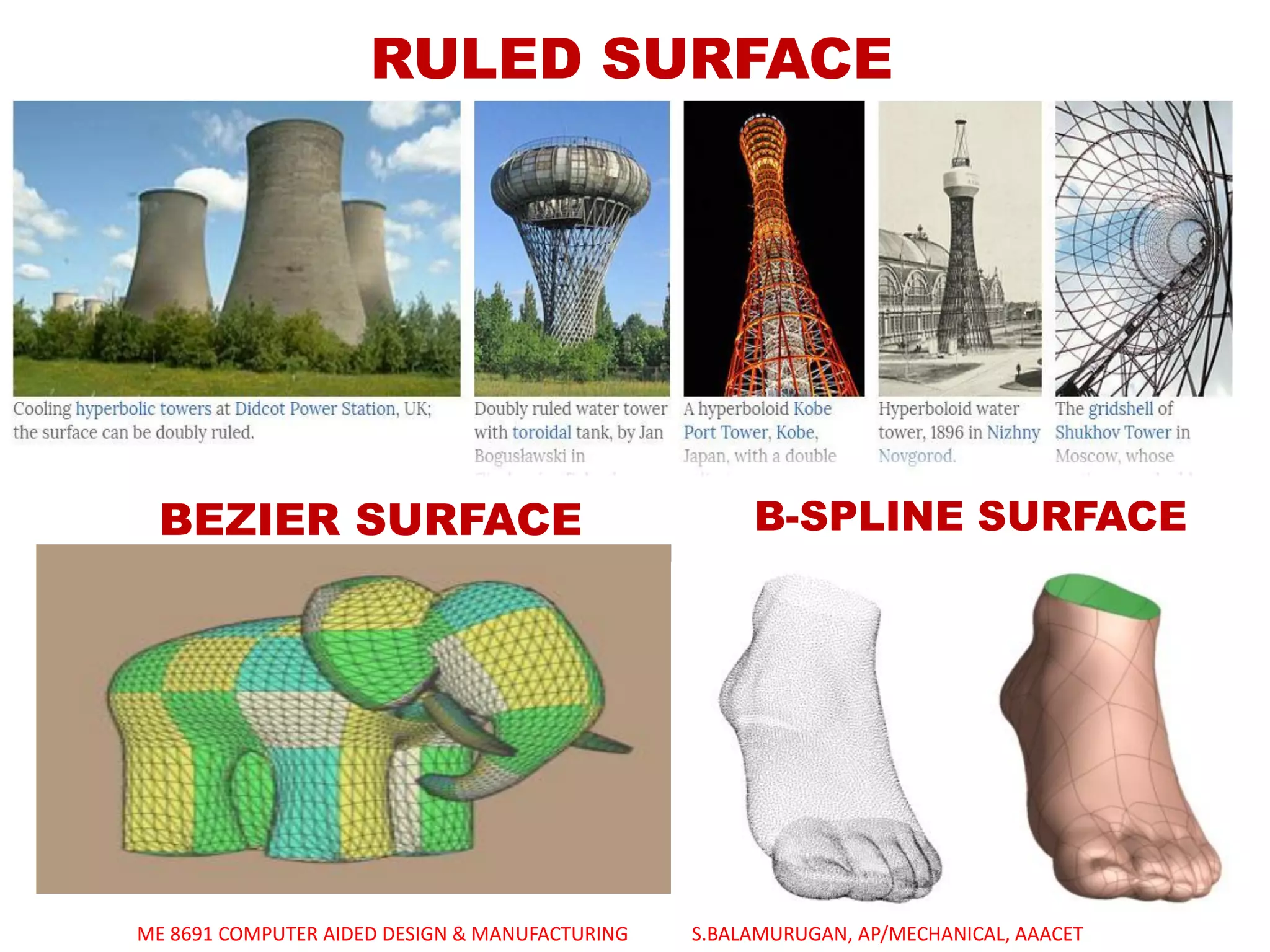 GEOMETRIC MODELING | PDF