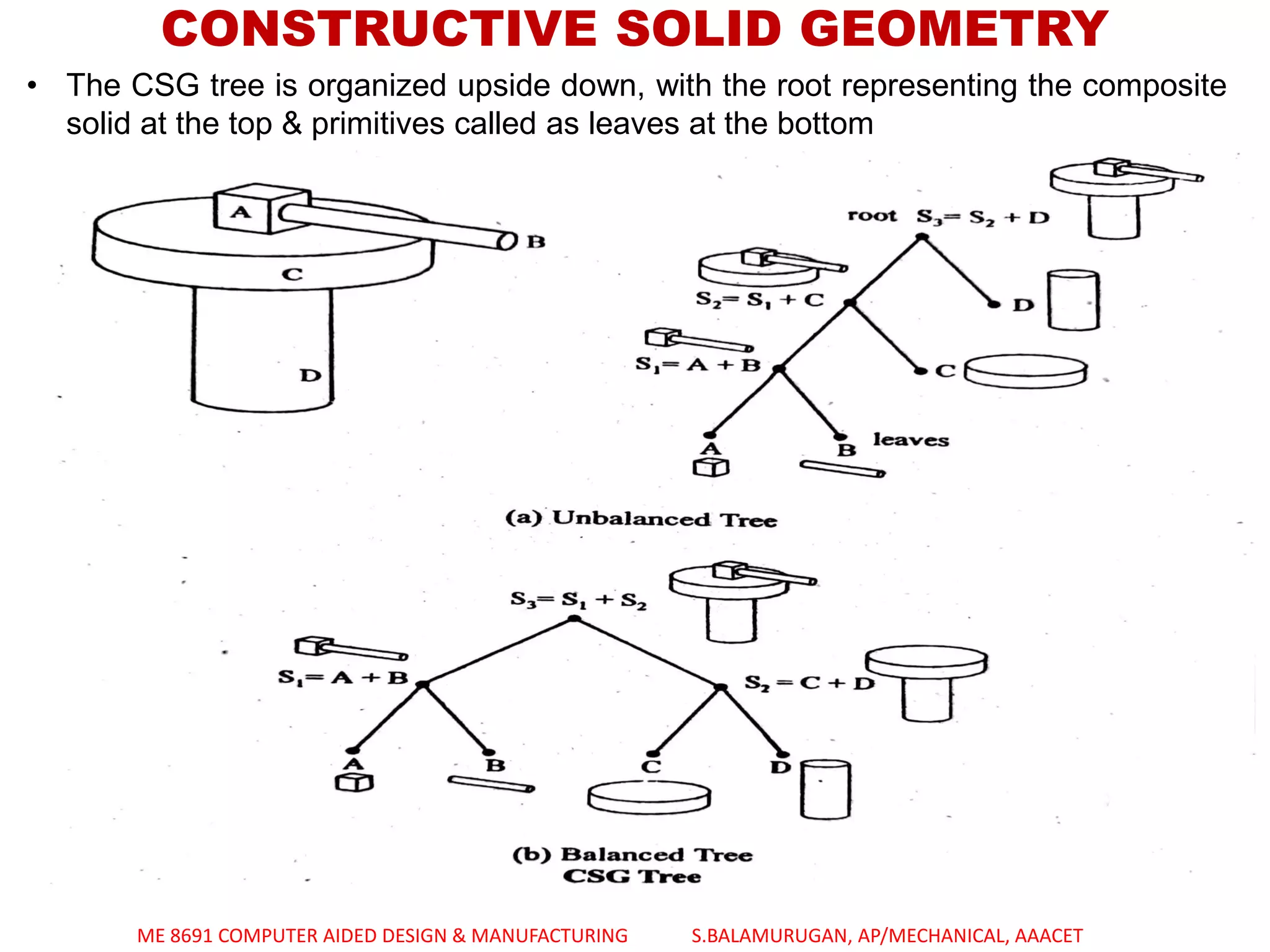 GEOMETRIC MODELING | PDF