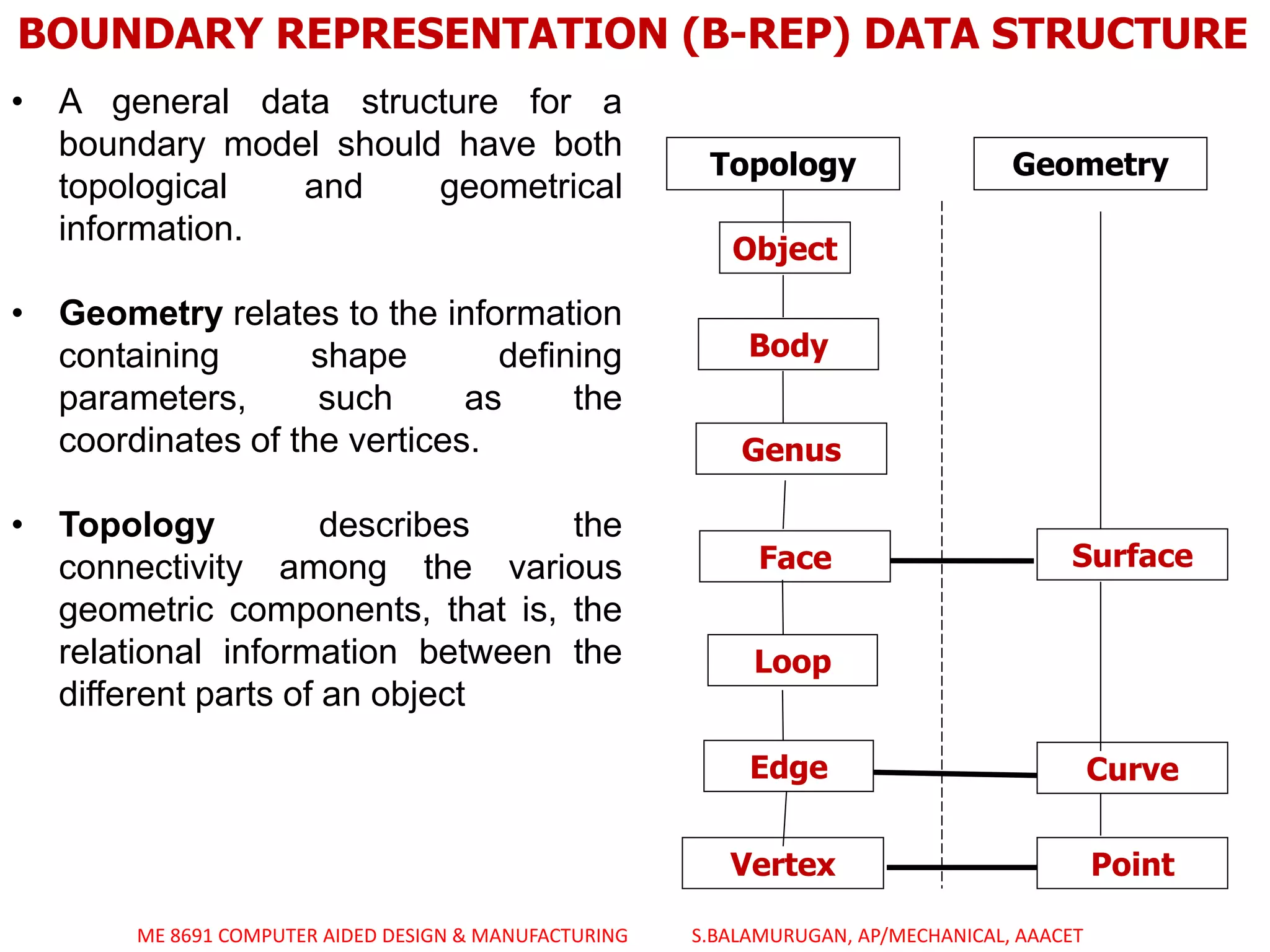GEOMETRIC MODELING | PDF