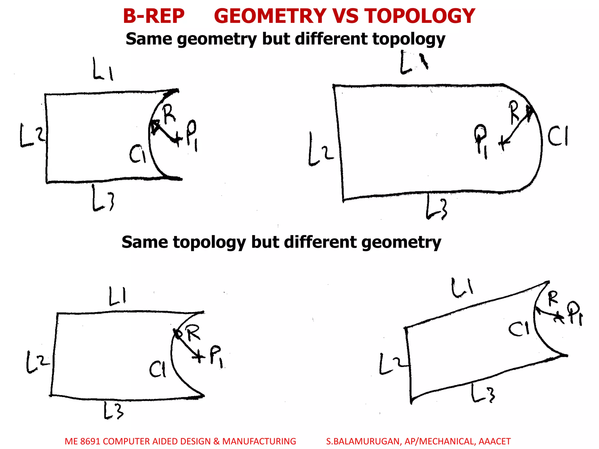 GEOMETRIC MODELING | PDF