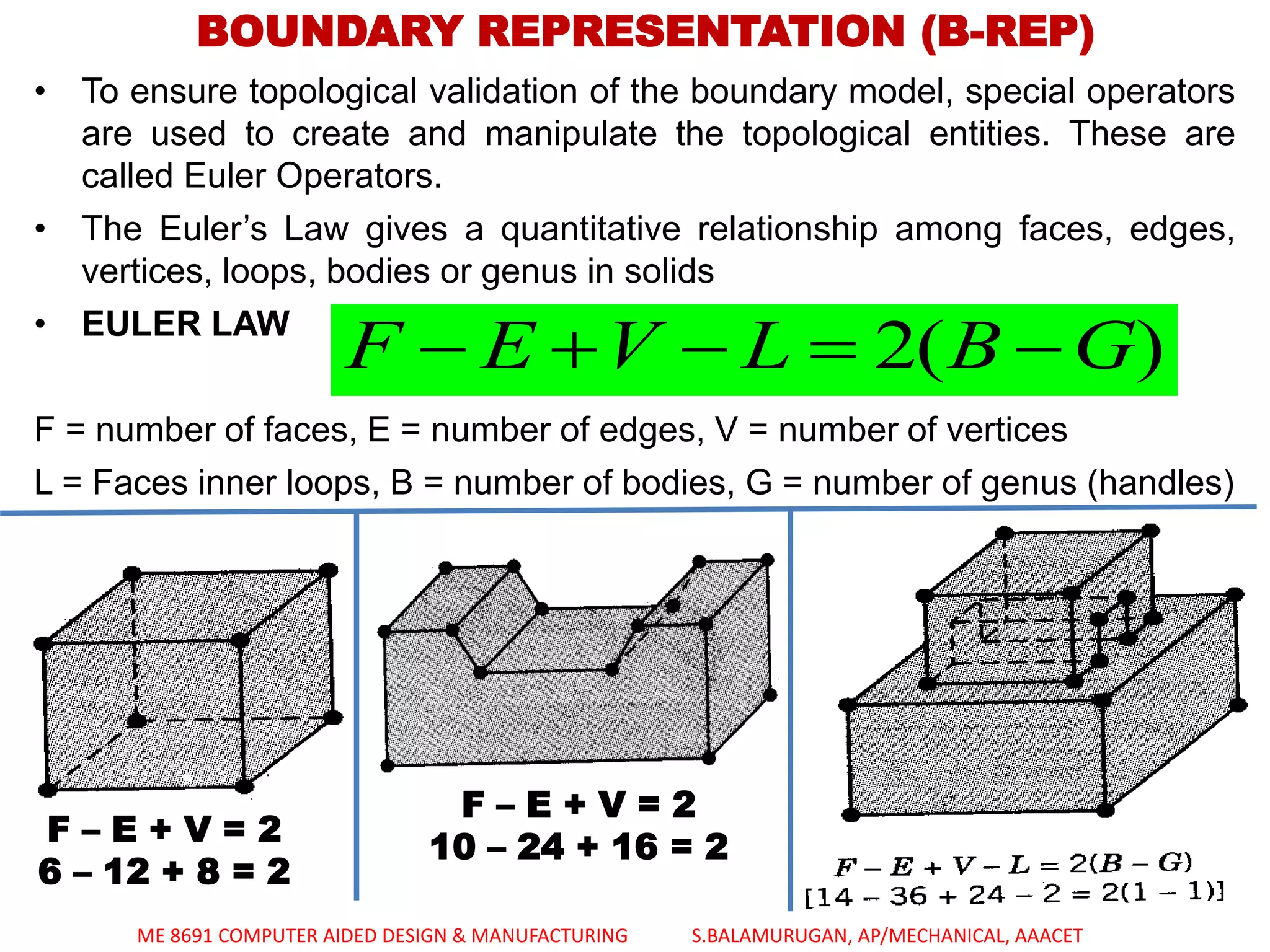 GEOMETRIC MODELING | PDF