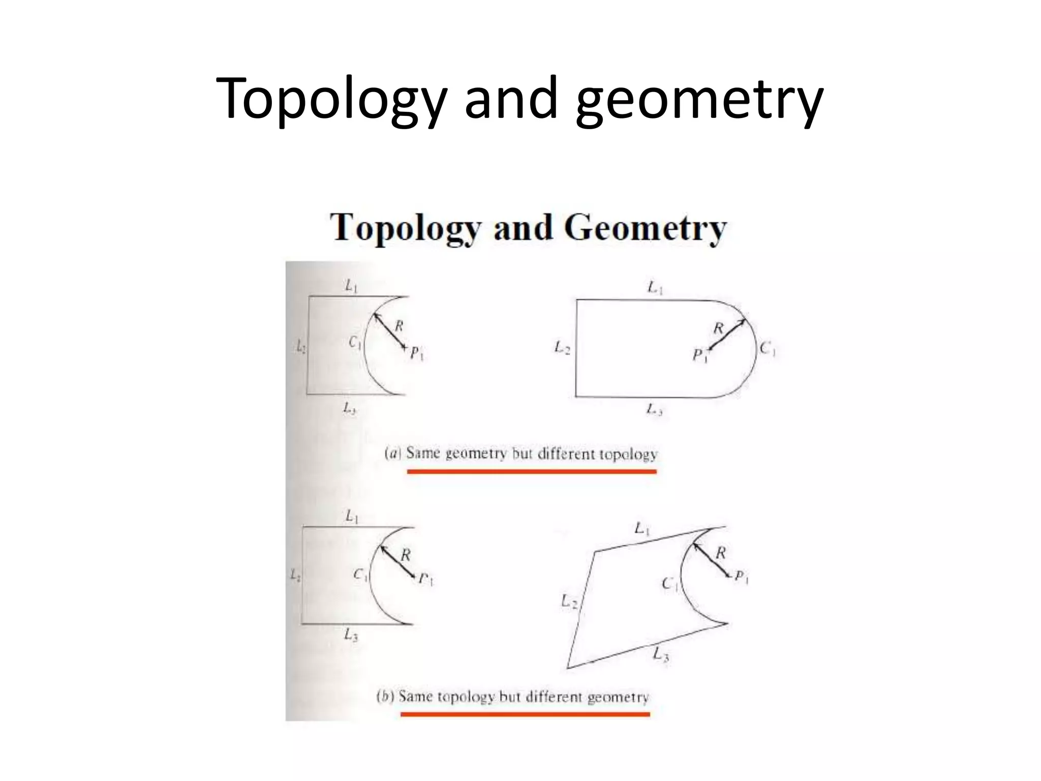 Geometric modelling | PPTX