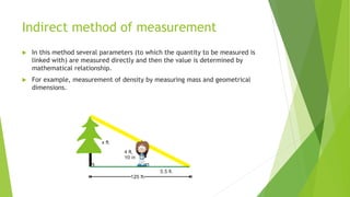 TYPES OF MEASUREMENTS | PDF