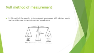 TYPES OF MEASUREMENTS | PDF