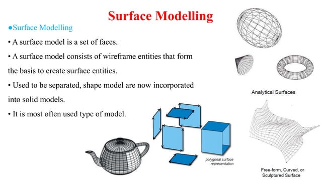 Geometric Modelling in Computer Aided Design.pptx | 3-D Graphics ...
