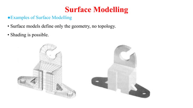Geometric Modelling in Computer Aided Design.pptx | 3-D Graphics ...