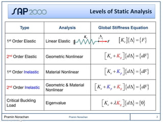 Geometric Nonlinearity in Structural Analysis.pdf