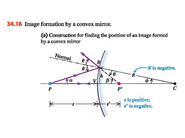 Geometric optics | PPT