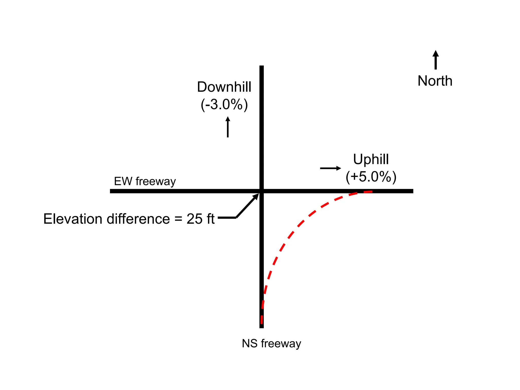 Geometric & Pavement Design - examples.ppt