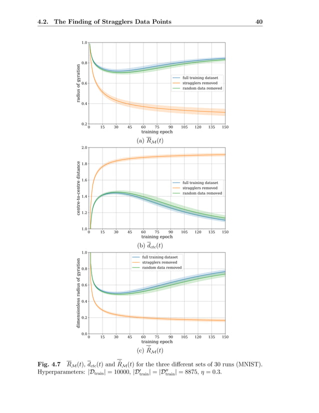 Geometric Processing of Data in Neural Networks | PDF | Physics | Science
