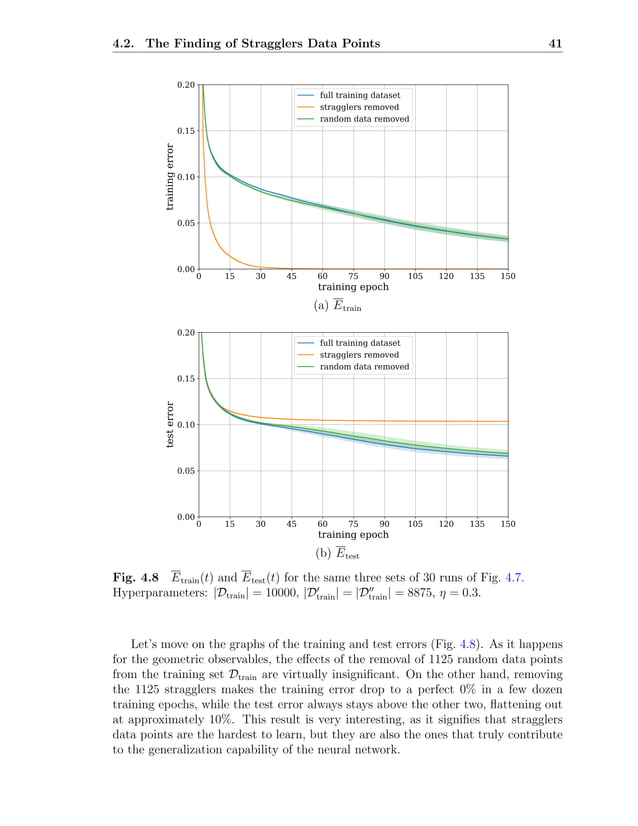 Geometric Processing of Data in Neural Networks | PDF | Physics | Science