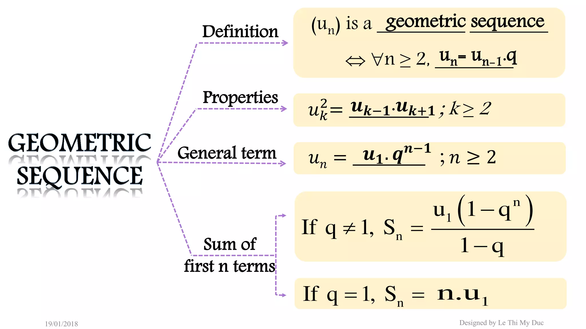 Geometric sequence 19012018 myduc_tranphu | PPT