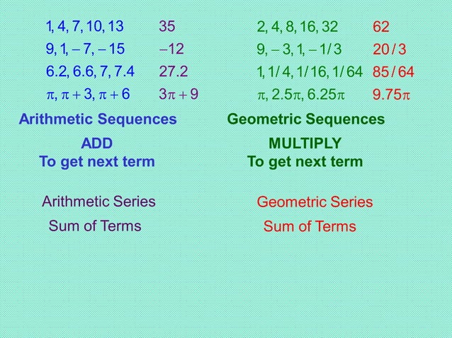 Geometric Sequence and Series.pdf