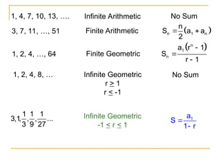 Geometric Sequences and Series for Grade 10 students .ppt