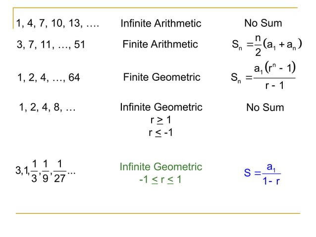 Geometric Sequences and Series for Grade 10 students .ppt | Physics ...