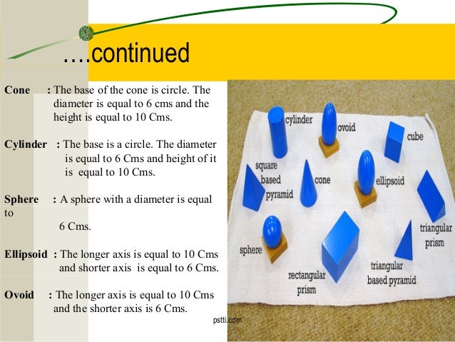 Introduction and Presentation of Geometric Solids