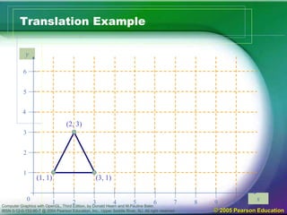 Geometric transformation 2d chapter 5 | PPTX