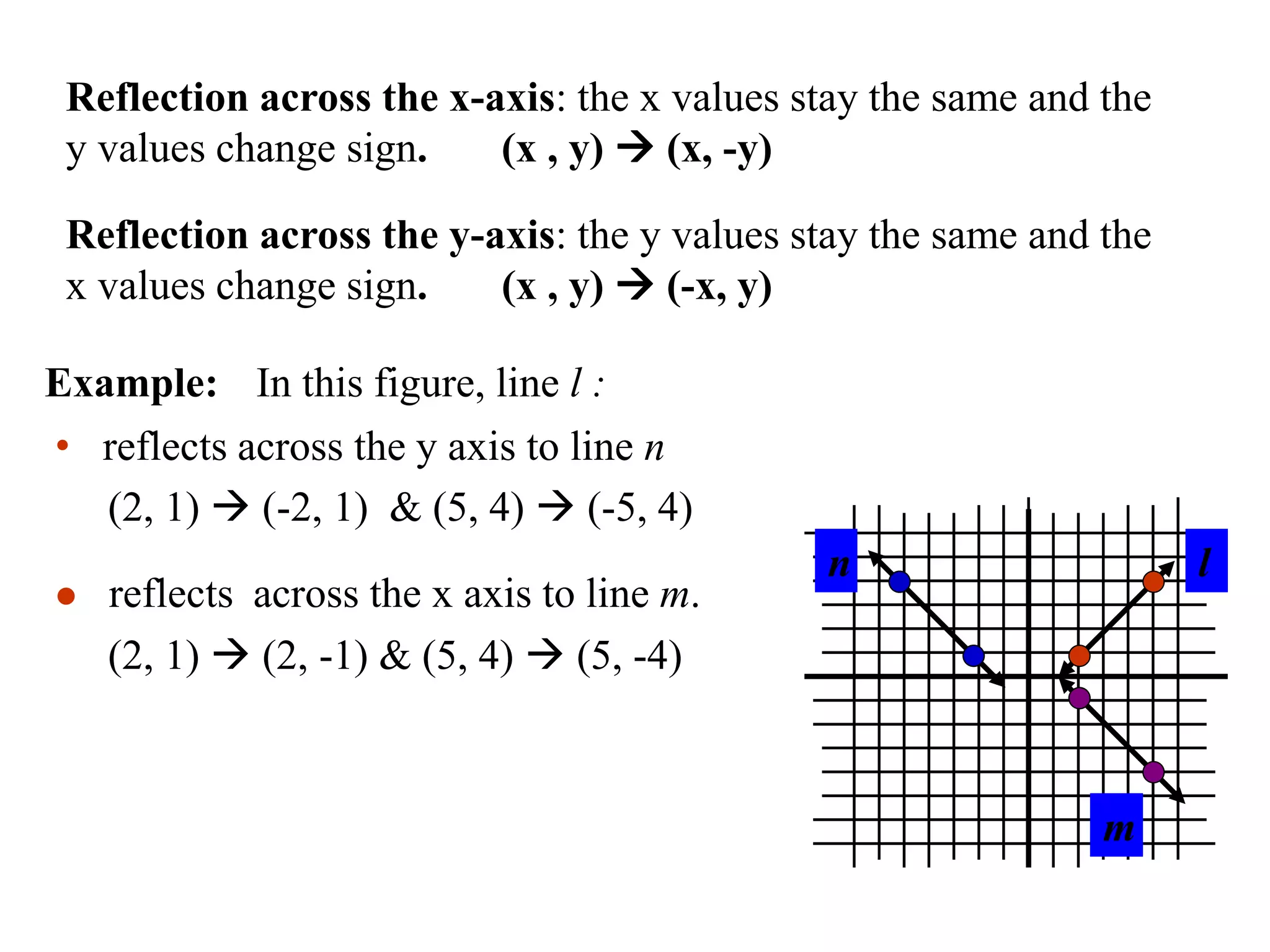 Geometric transformation | PPTX