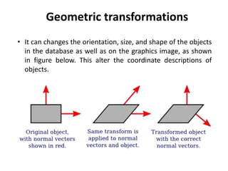 Geometric transformation | PPTX | 3-D Graphics | Computer Software and ...