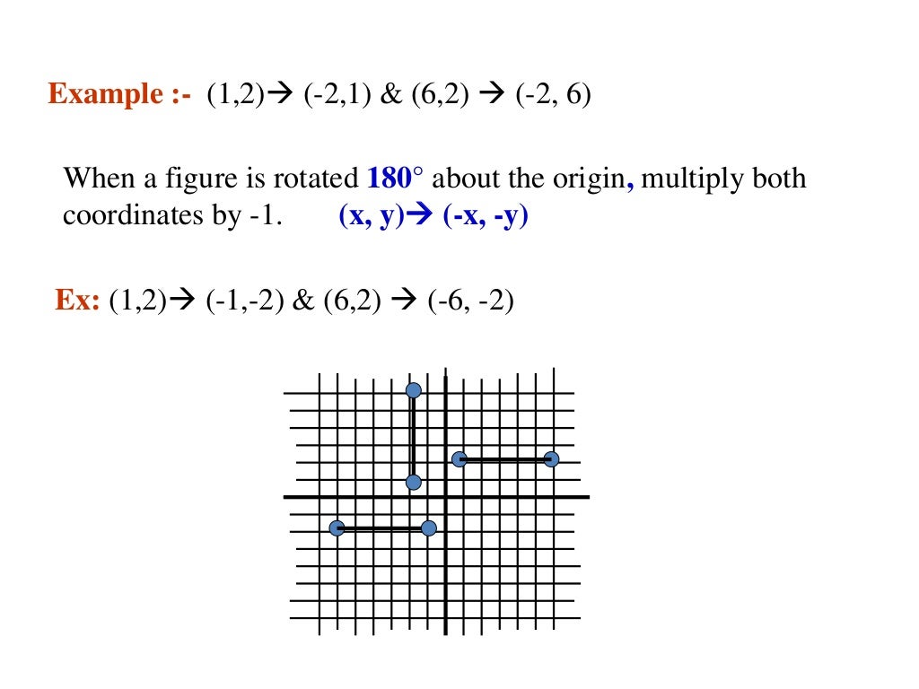 Geometric transformation