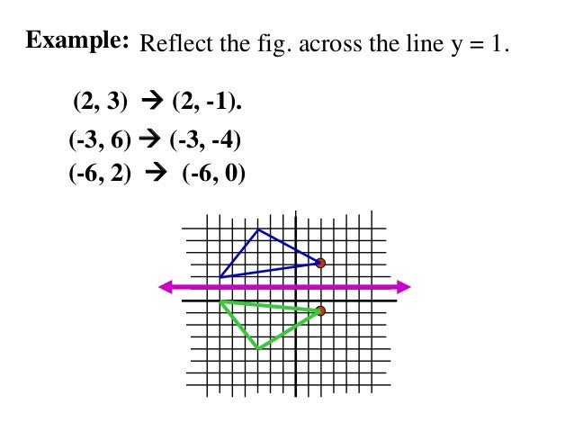 Geometric transformation