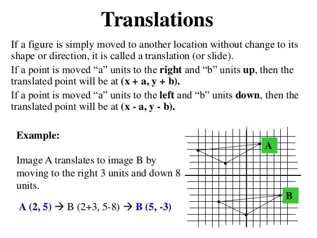 Geometric transformation