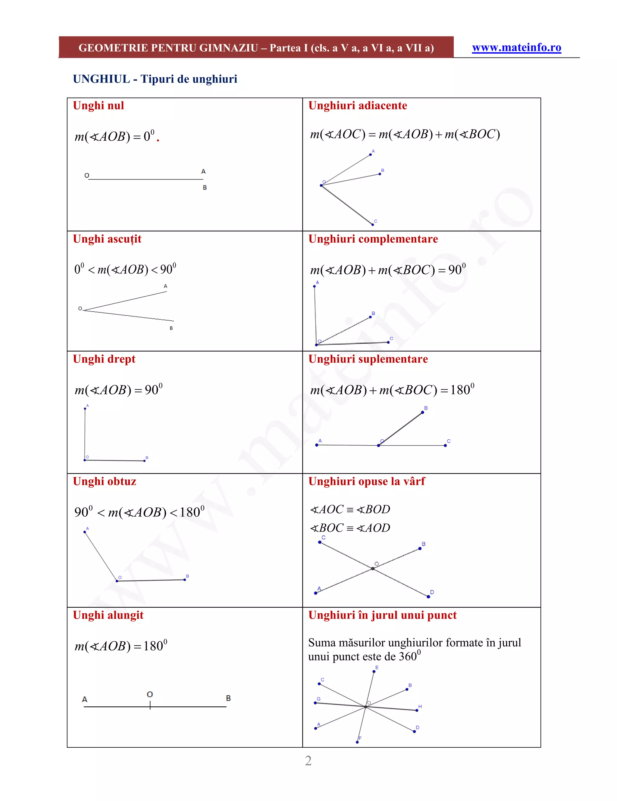 Geometrie partea 1 | PDF