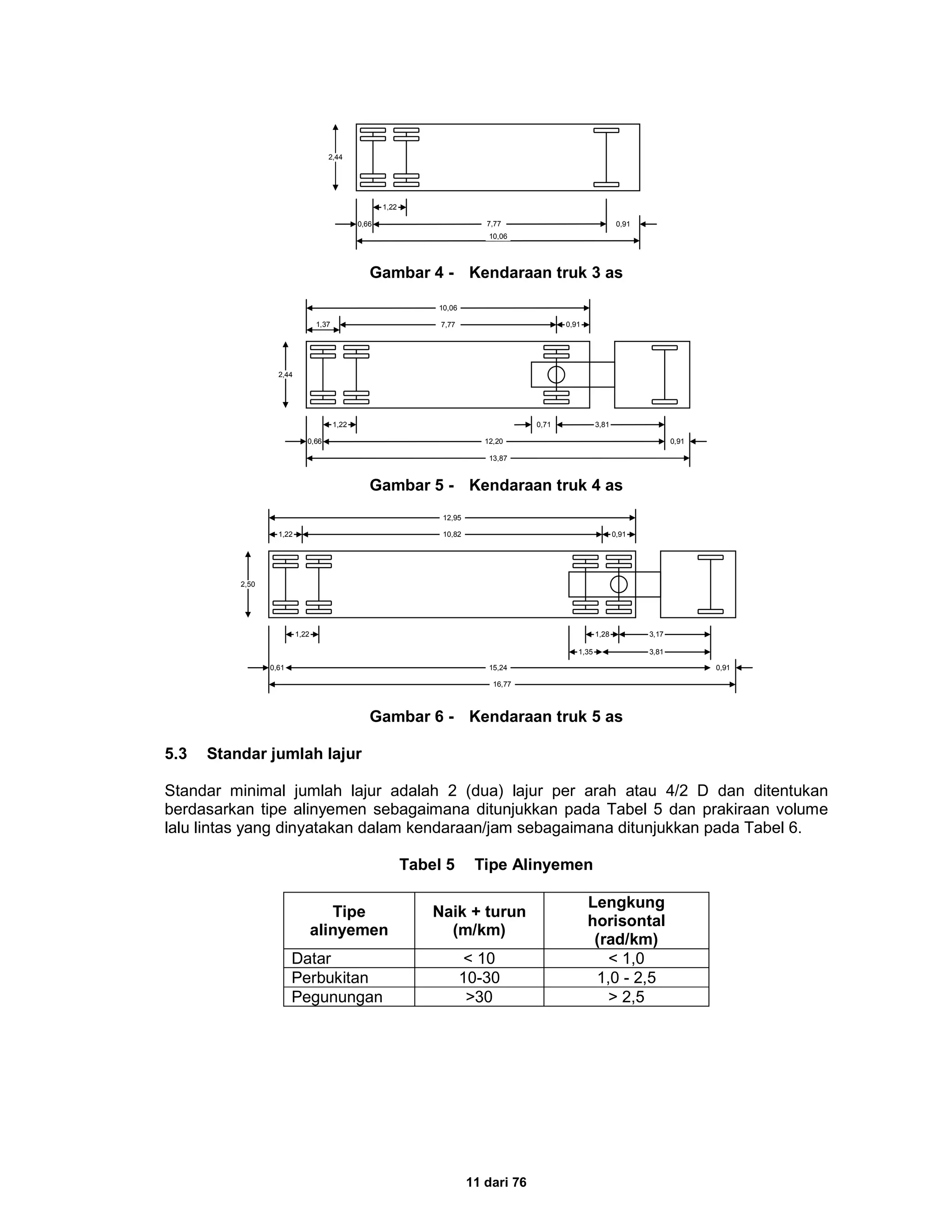 Geometri jalan bebas hambatan untuk jalan tol no 007 bm_2009 | PDF
