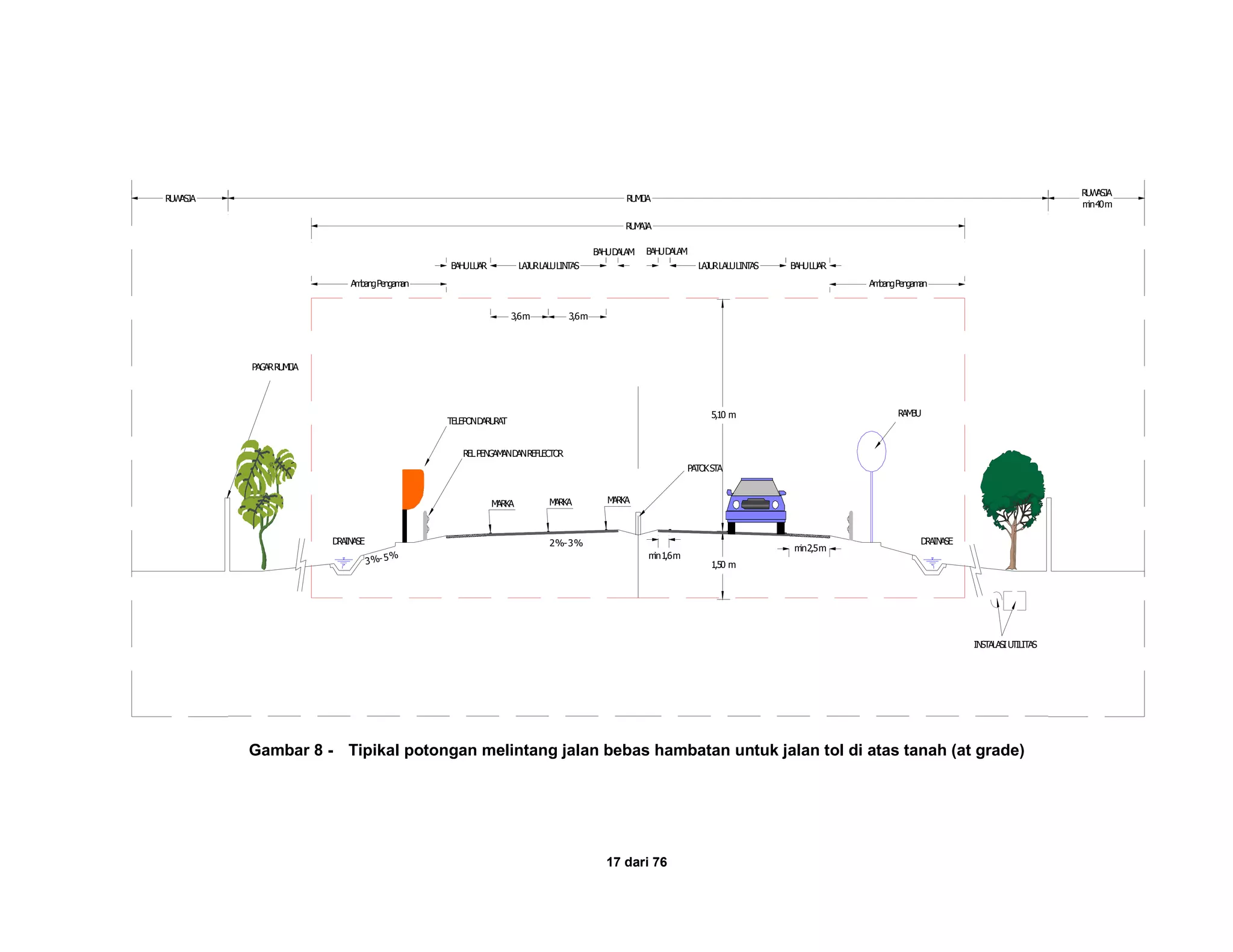 Geometri jalan bebas hambatan untuk jalan tol no 007 bm_2009 | PDF