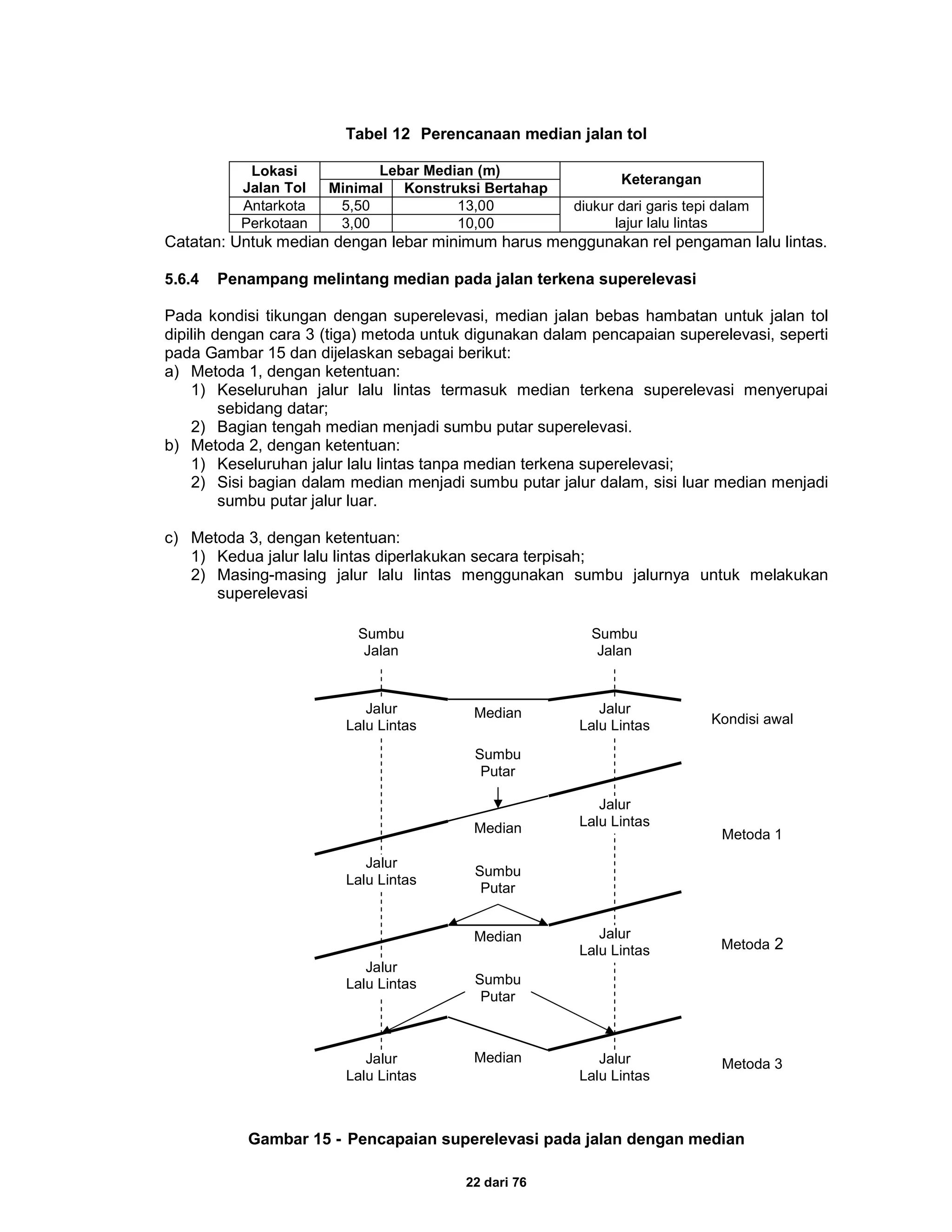 Geometri jalan bebas hambatan untuk jalan tol no 007 bm_2009 | PDF