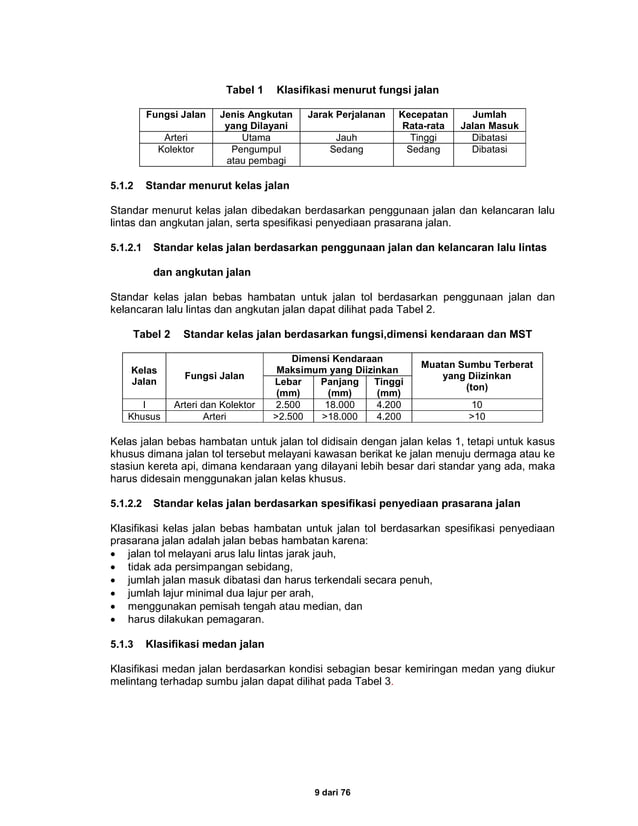 Geometri jalan bebas hambatan untuk jalan tol no 007 bm_2009 | PDF
