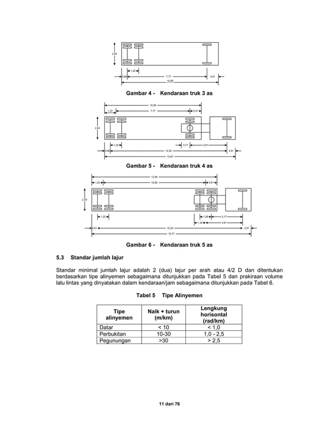 Geometri jalan bebas hambatan untuk jalan tol no 007 bm_2009 | PDF