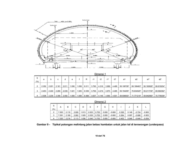 Geometri jalan bebas hambatan untuk jalan tol no 007 bm_2009 | PDF
