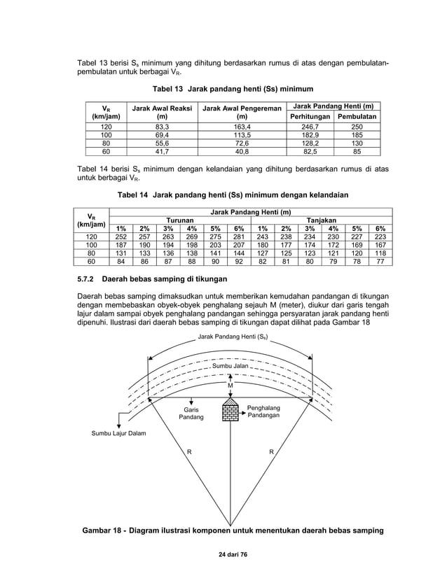Geometri jalan bebas hambatan untuk jalan tol no 007 bm_2009 | PDF