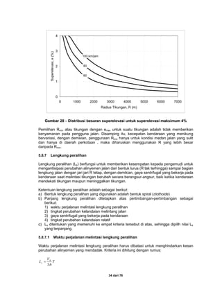 Geometri jalan bebas hambatan untuk jalan tol no 007 bm_2009 | PDF