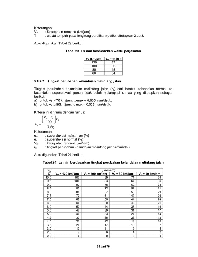Geometri jalan bebas hambatan untuk jalan tol no 007 bm_2009 | PDF