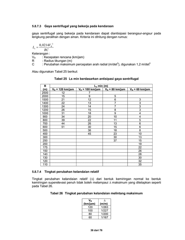 Geometri jalan bebas hambatan untuk jalan tol no 007 bm_2009 | PDF