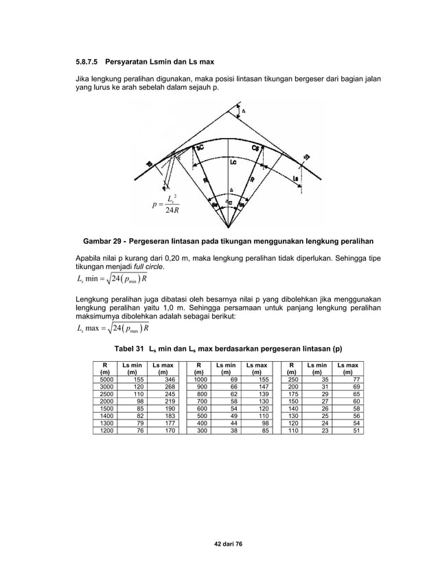 Geometri jalan bebas hambatan untuk jalan tol no 007 bm_2009 | PDF