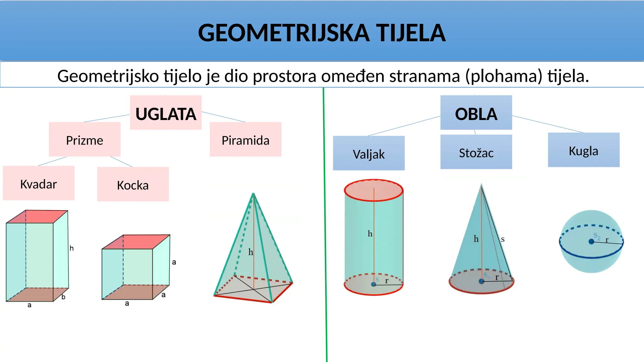 Geometrijska tijela PP .pptx