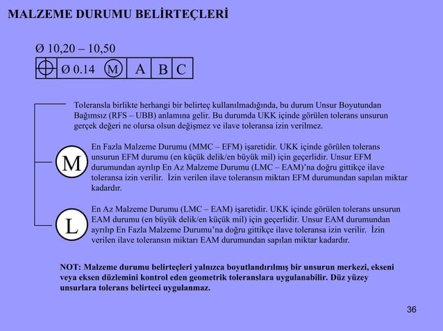 Geometrik Boyut. ve Toleranslandırma Aralık 2009.ppt
