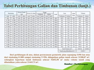 Geometrik jalan presentasi | PDF