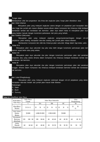 Geometrik jalan raya | DOCX